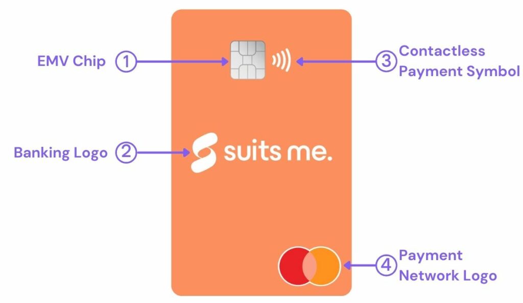 Support Features Functions Of Our Debit Card Suits Me support-features-functions-of-our-debit-card-suits-me